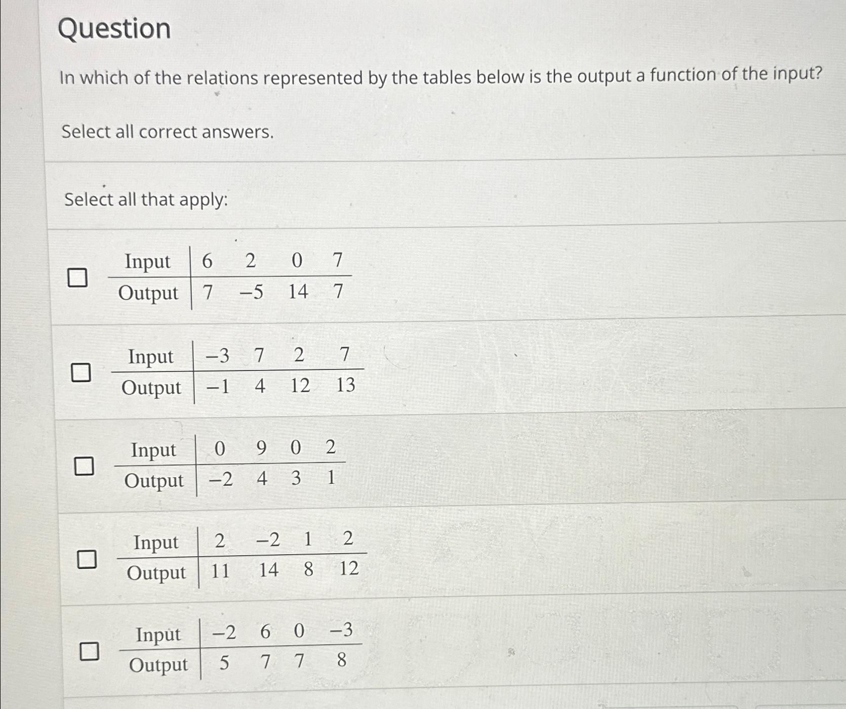 Solved QuestionIn which of the relations represented by the | Chegg.com