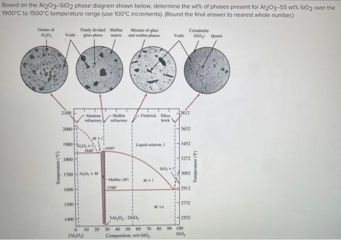 Solved Based on the Al2O3−SiO2 phase diagram shown below, | Chegg.com