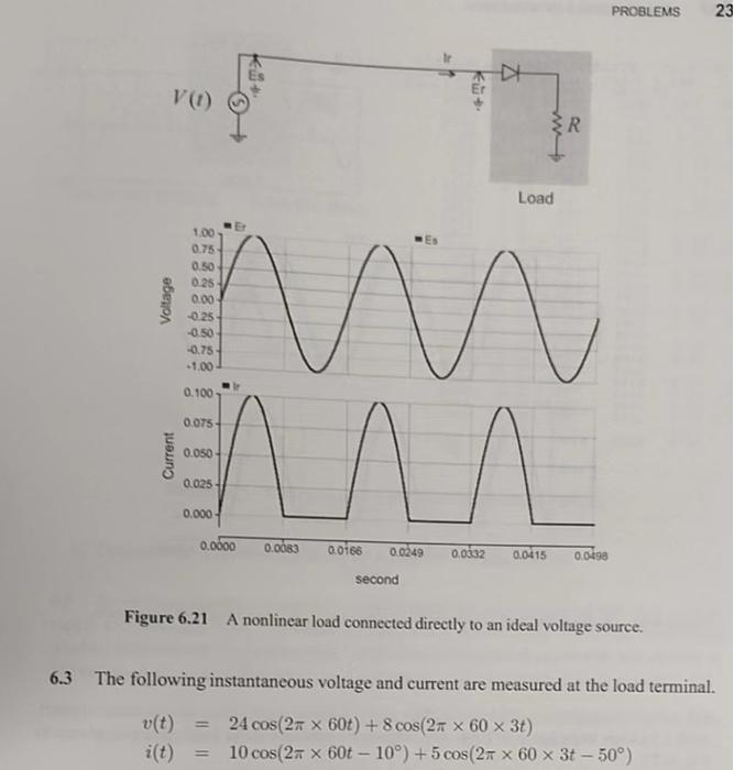 Solved Figure 6.21 A nonlinear load connected directly to an | Chegg.com