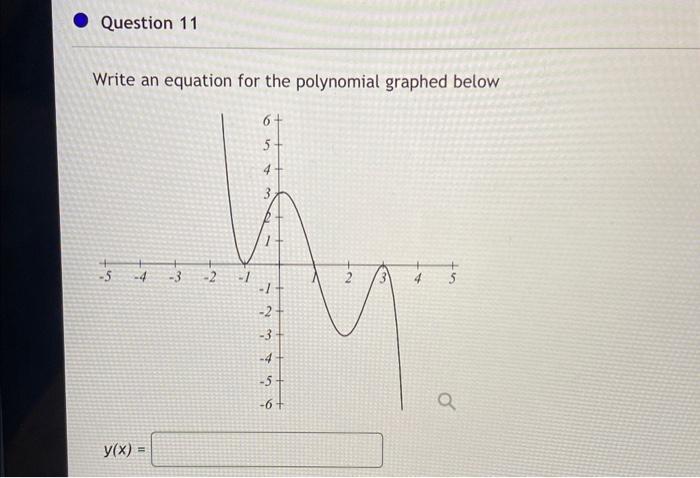 Solved Write an equation for the polynomial graphed below | Chegg.com