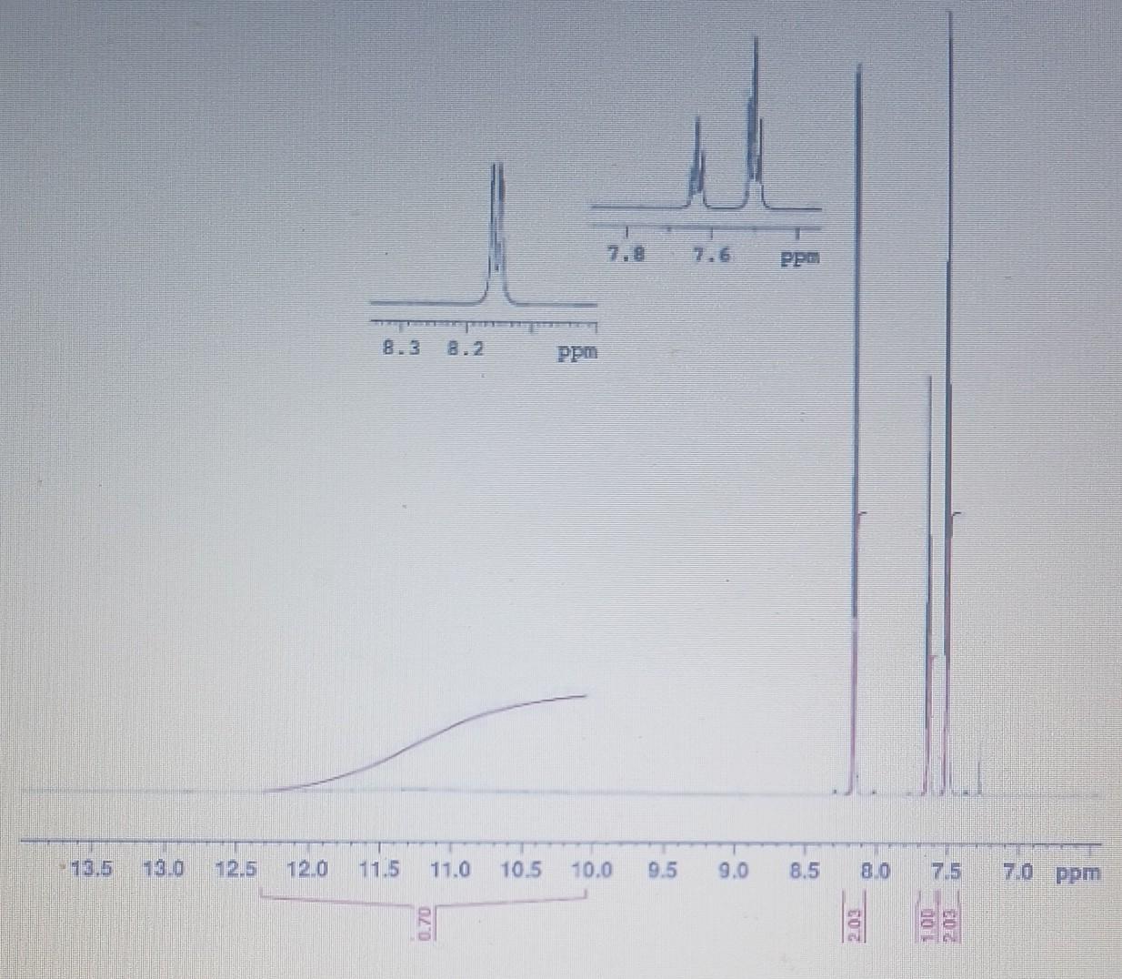 Solved hi help me with the method to read this h-nmr | Chegg.com