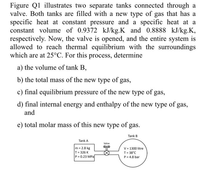 Solved Figure Q1 illustrates two separate tanks connected | Chegg.com