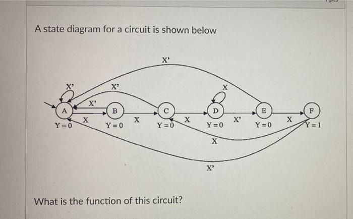 Solved A state diagram for a circuit is shown below a X X X | Chegg.com