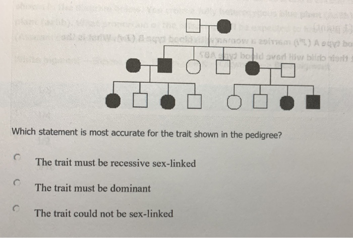 Solved DOGO Which statement is most accurate for the trait | Chegg.com