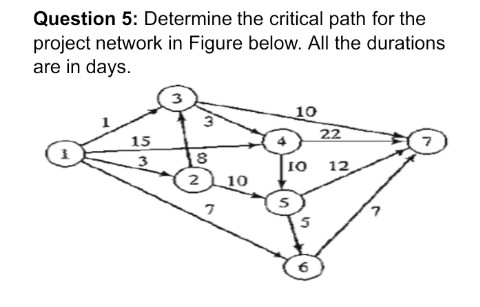 Solved Question 5: Determine the critical path for the | Chegg.com