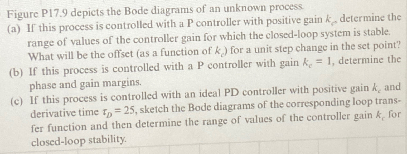 Figure P17.9 ﻿depicts the Bode diagrams of an unknown | Chegg.com