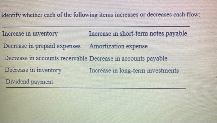 Solved Identify whether each of the following items | Chegg.com