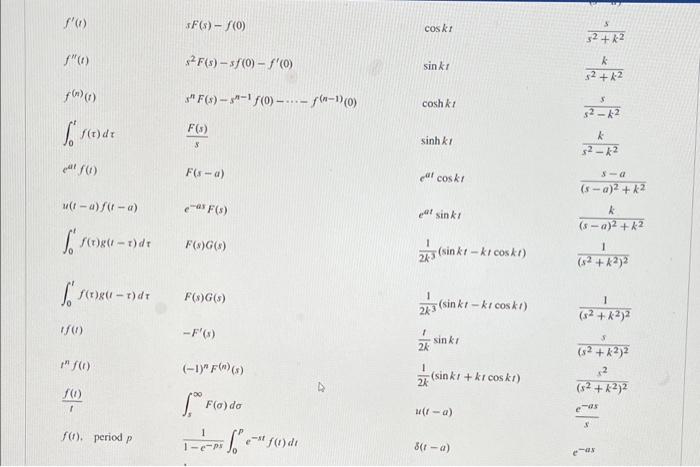 Solved This table summarizes the general properties of | Chegg.com