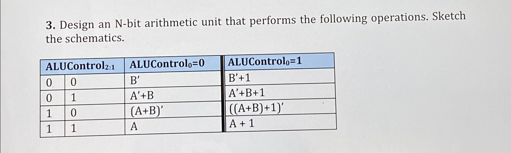 Solved Design an N-bit arithmetic unit that performs the | Chegg.com