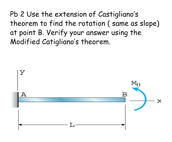 Solved Pb 2 Use the extension of Castigliano's theorem to | Chegg.com