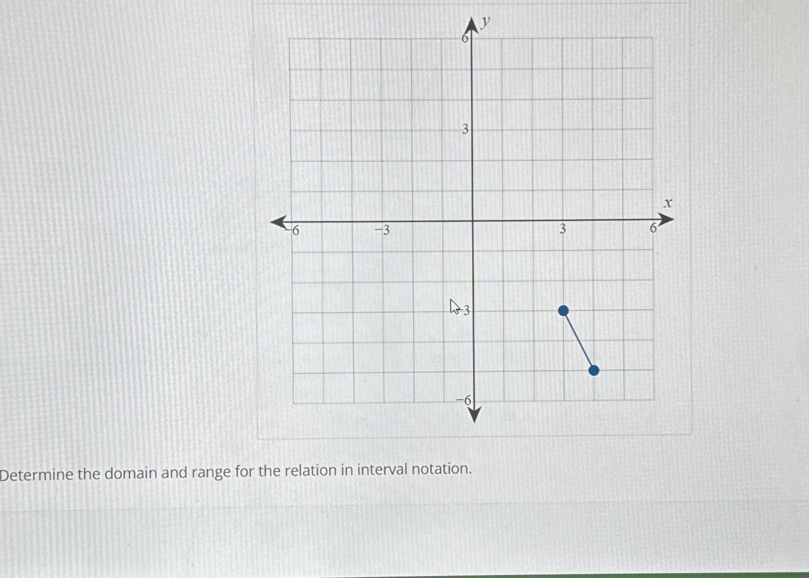 Solved Determine The Domain And Range For The Relation In