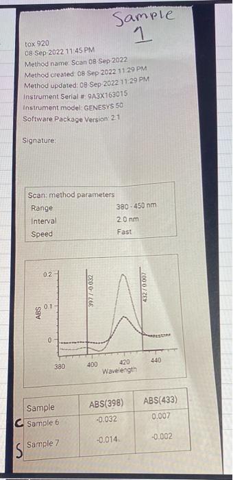 Solved Table 1 - Absorbance Values and Calculation of | Chegg.com