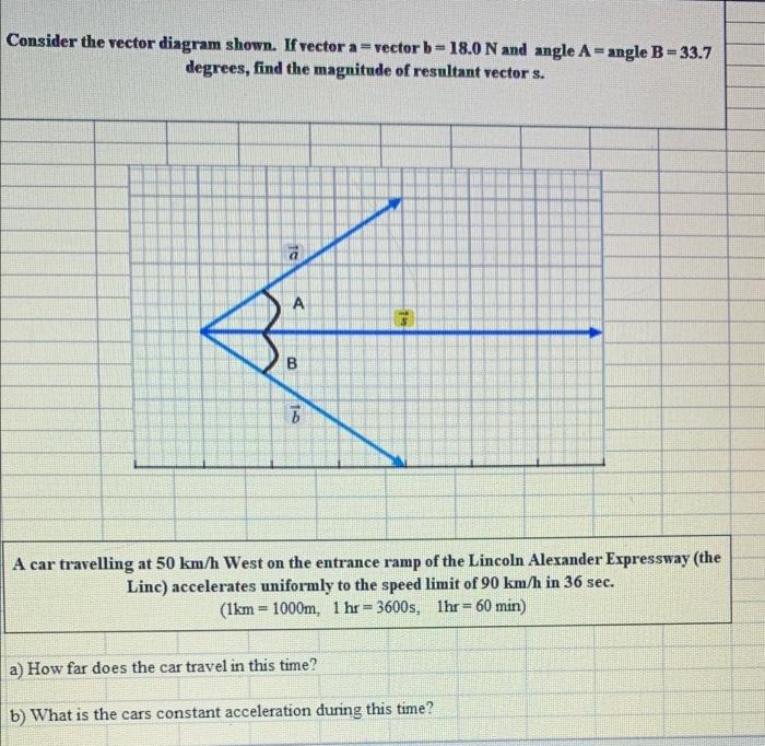 Solved Consider the vector diagram shown. If vector a-vector | Chegg.com