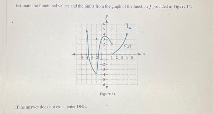 Solved Estimate the functional values and the limits from | Chegg.com