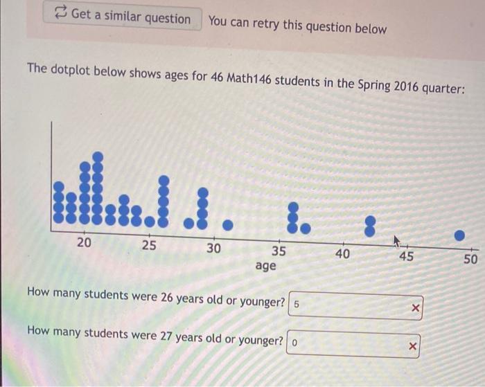 Solved You can retry this question below The dotplot below | Chegg.com