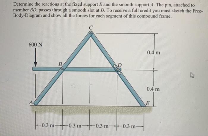 Solved Determine The Reactions At The Fixed Support E And