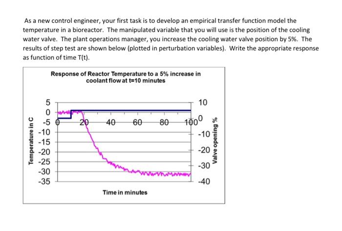 Solved As a new control engineer, your first task is to | Chegg.com
