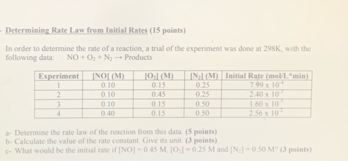 Solved · Determining Rate Law from Initial Rates (15 points) | Chegg.com