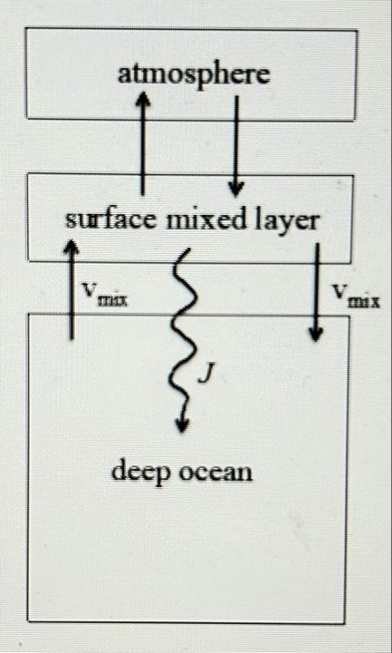Shown to the right is a box model of an | Chegg.com