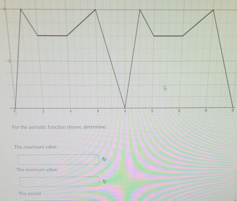 Solved 0 10 12 For the periodic function shown, determine: | Chegg.com