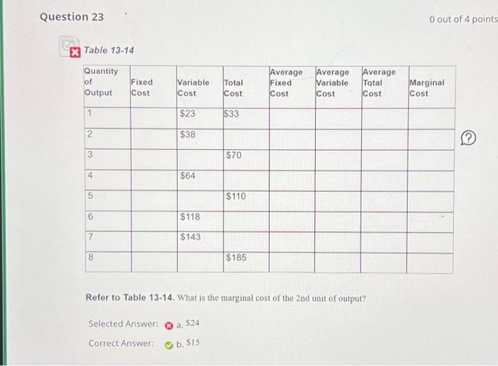 Solved tion 23 0 out of 4 points Table 13-14 Refer to Table | Chegg.com