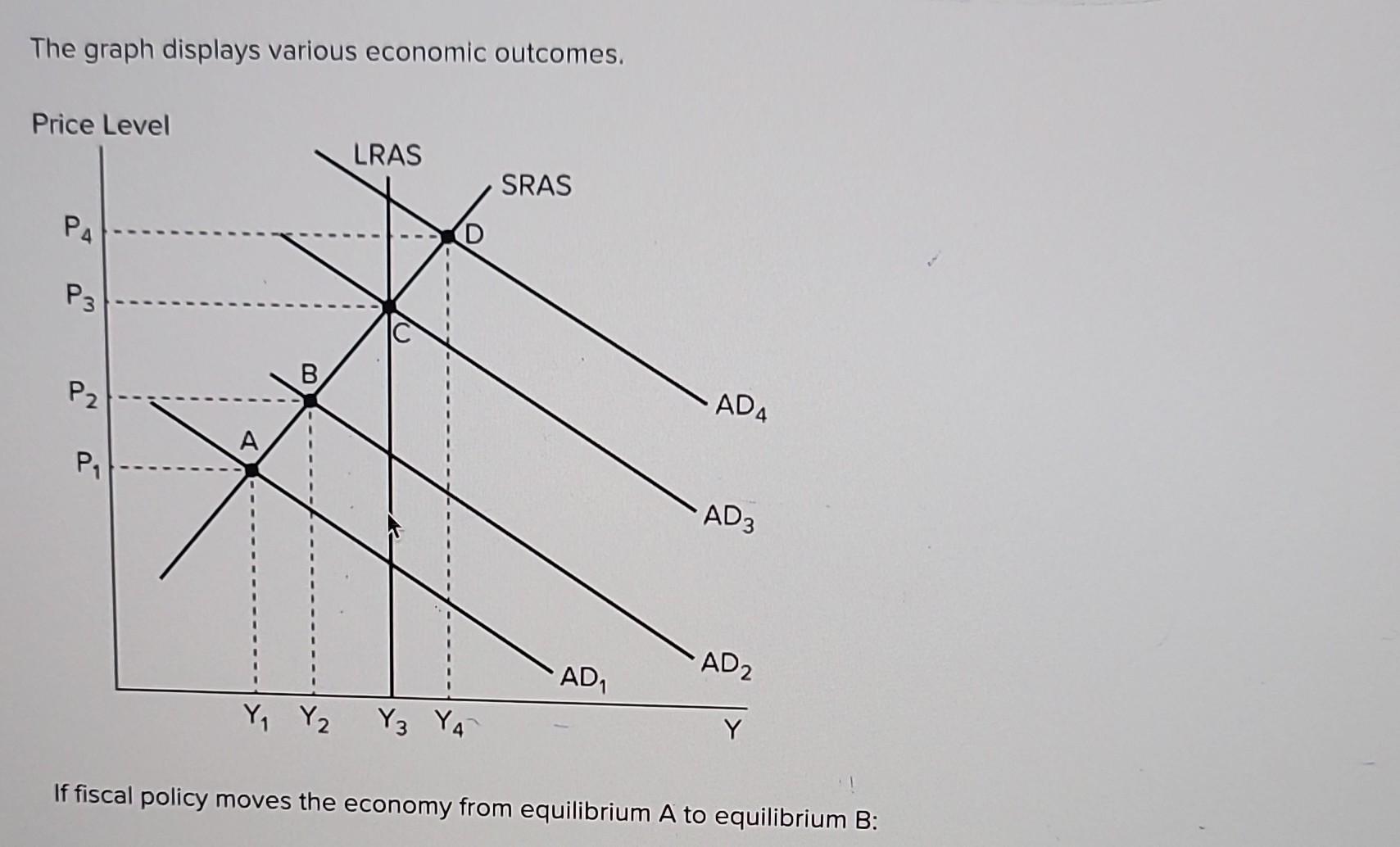 Solved The graph displays various economic outcomes. If | Chegg.com