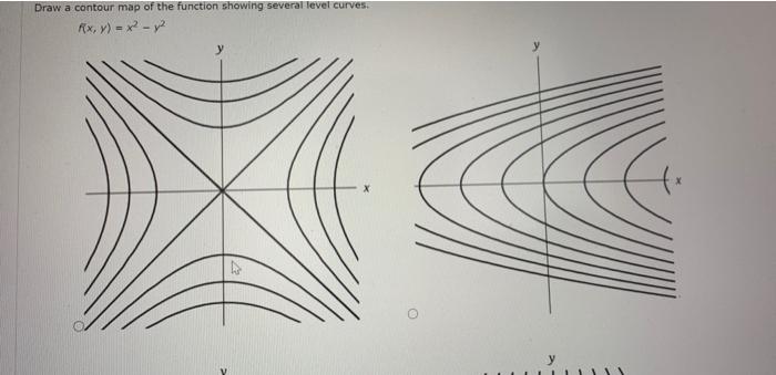 Solved Draw a contour map of the function showing several | Chegg.com