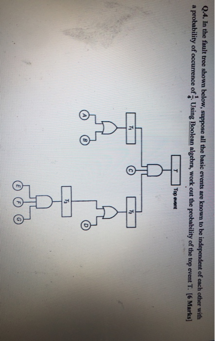 Solved Q.4. In the fault tree shown below, suppose all the | Chegg.com