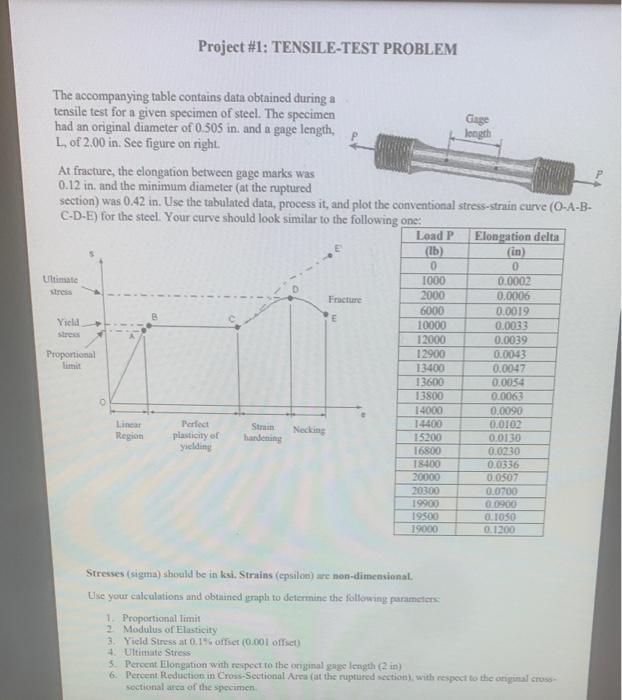 Solved Project #1: TENSILE-TEST PROBLEM Gage The | Chegg.com