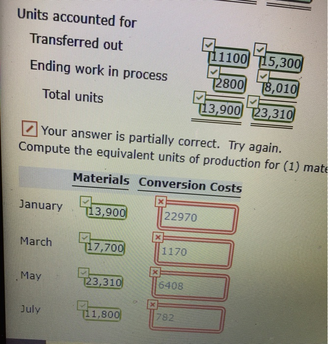 Solved Ending Work in Process Work in Process Conversion | Chegg.com