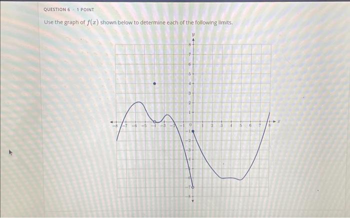 Solved QUESTION 6 1 POINT Use the graph of f(x) shown below | Chegg.com
