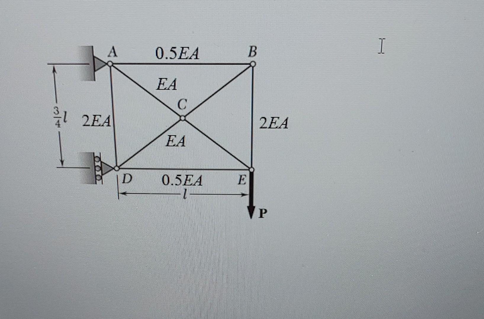 The eight members of the indeterminate truss shown | Chegg.com
