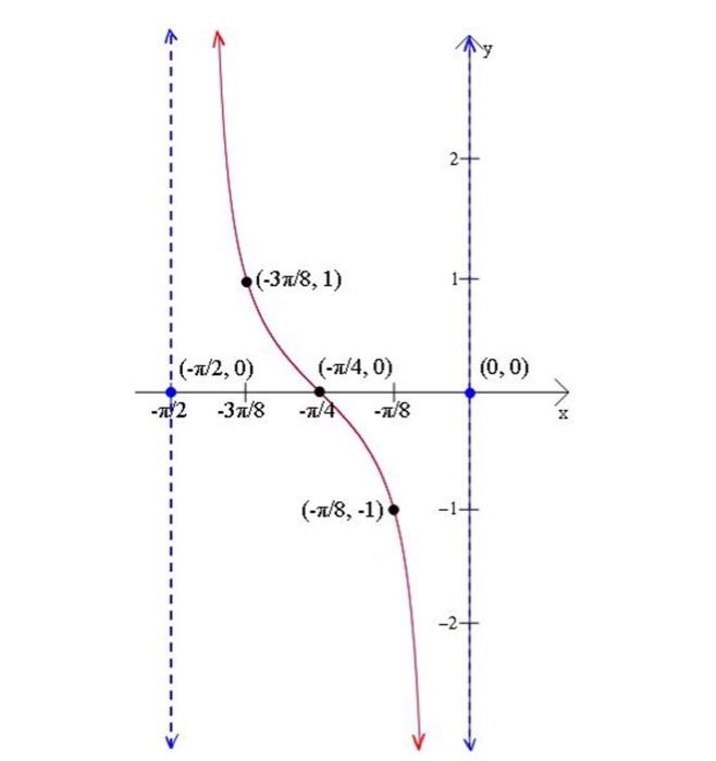 Solved I need help! In the second picture i gave you what a | Chegg.com