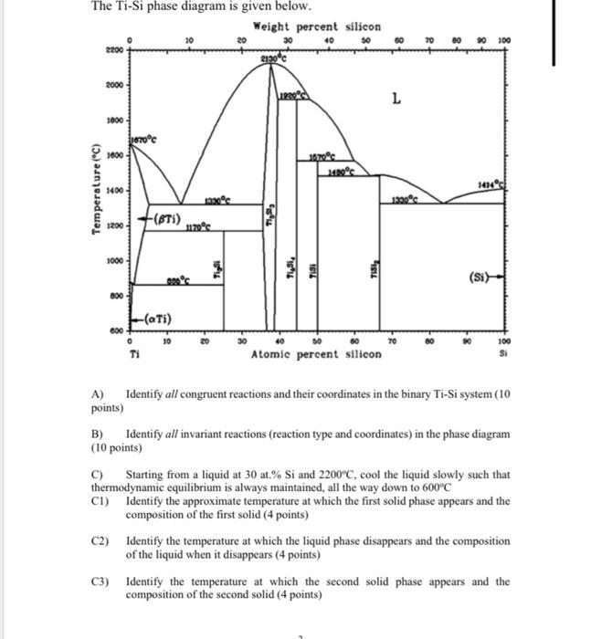 Solved The Ti-Si phase diagram is given below. Weight | Chegg.com