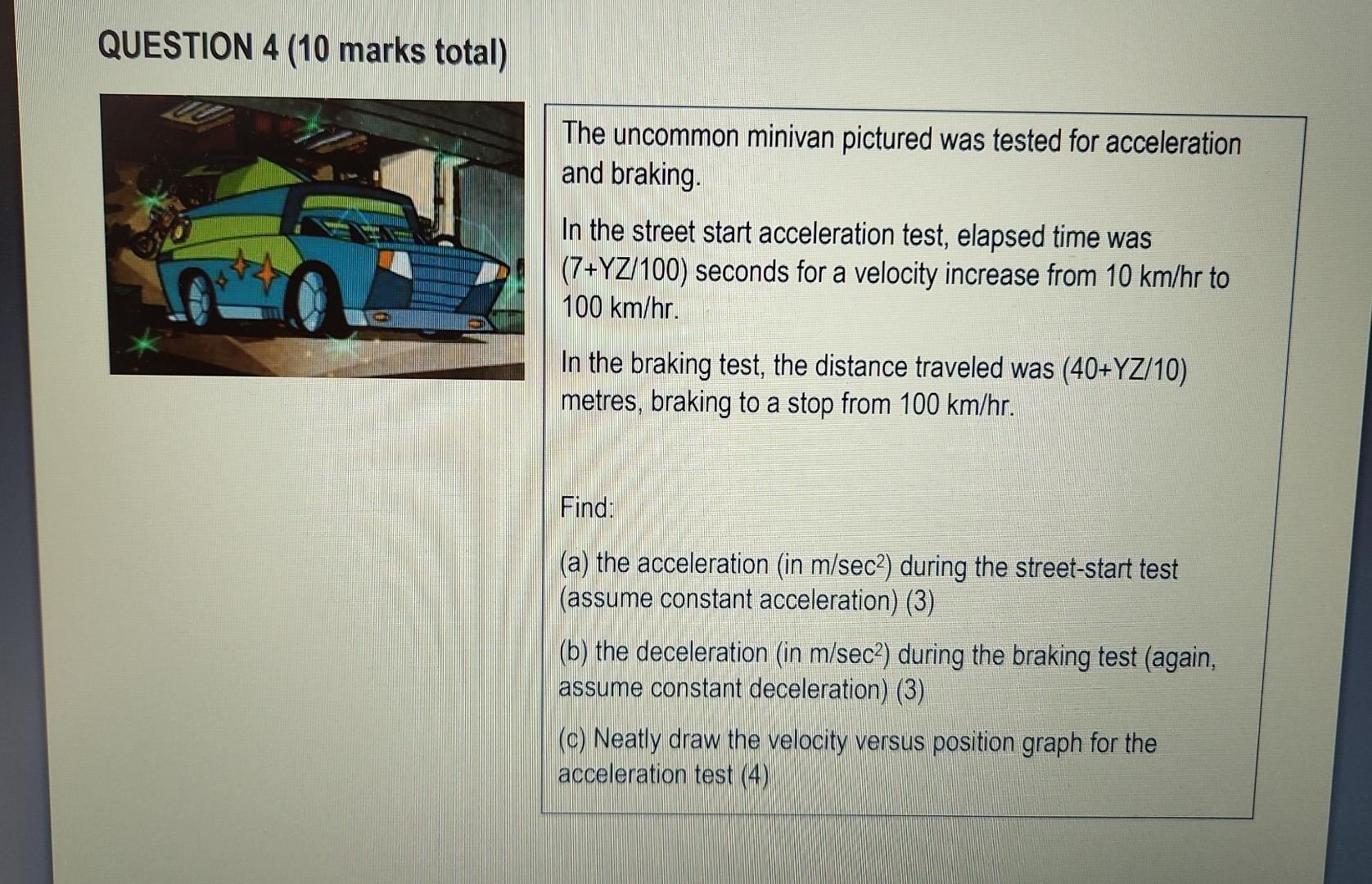 Solved QUESTION 4 (10 marks total) The uncommon minivan | Chegg.com
