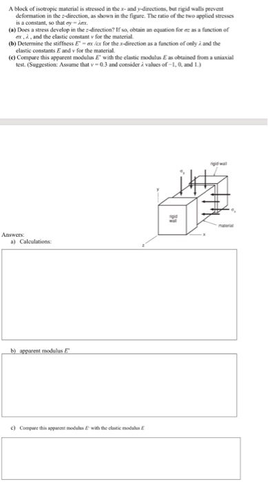 Solved A block of isotropic material is stressed in the x- | Chegg.com