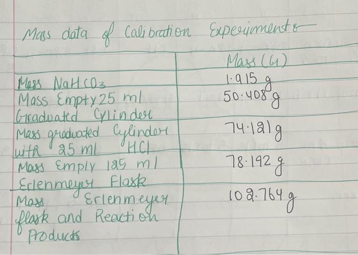 Solved Mane datr a calihration Experiment 8-1) Calculate | Chegg.com