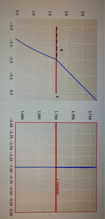 . (3 pts) Use the SageMath demo below Exercises 1-3 | Chegg.com