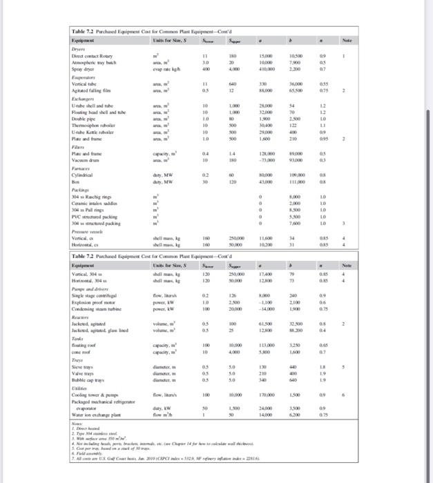 ASPEN Plus Tutorial (Individual Assignment) A feed of | Chegg.com