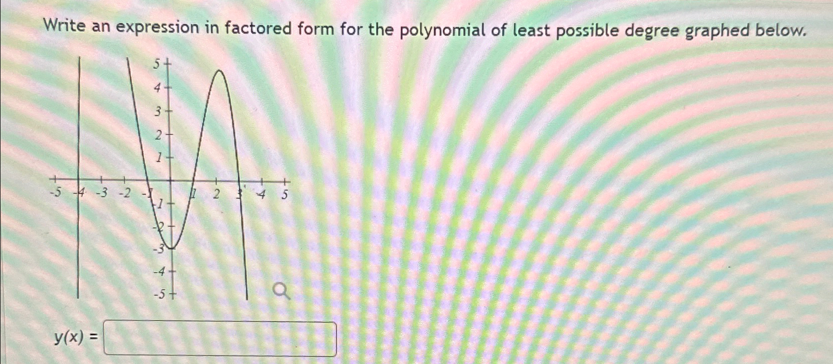 Solved Write an expression in factored form for the | Chegg.com