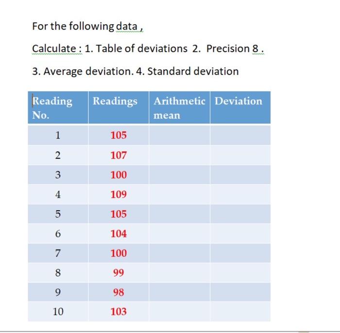 Solved For the following data, Calculate : 1. Table of | Chegg.com