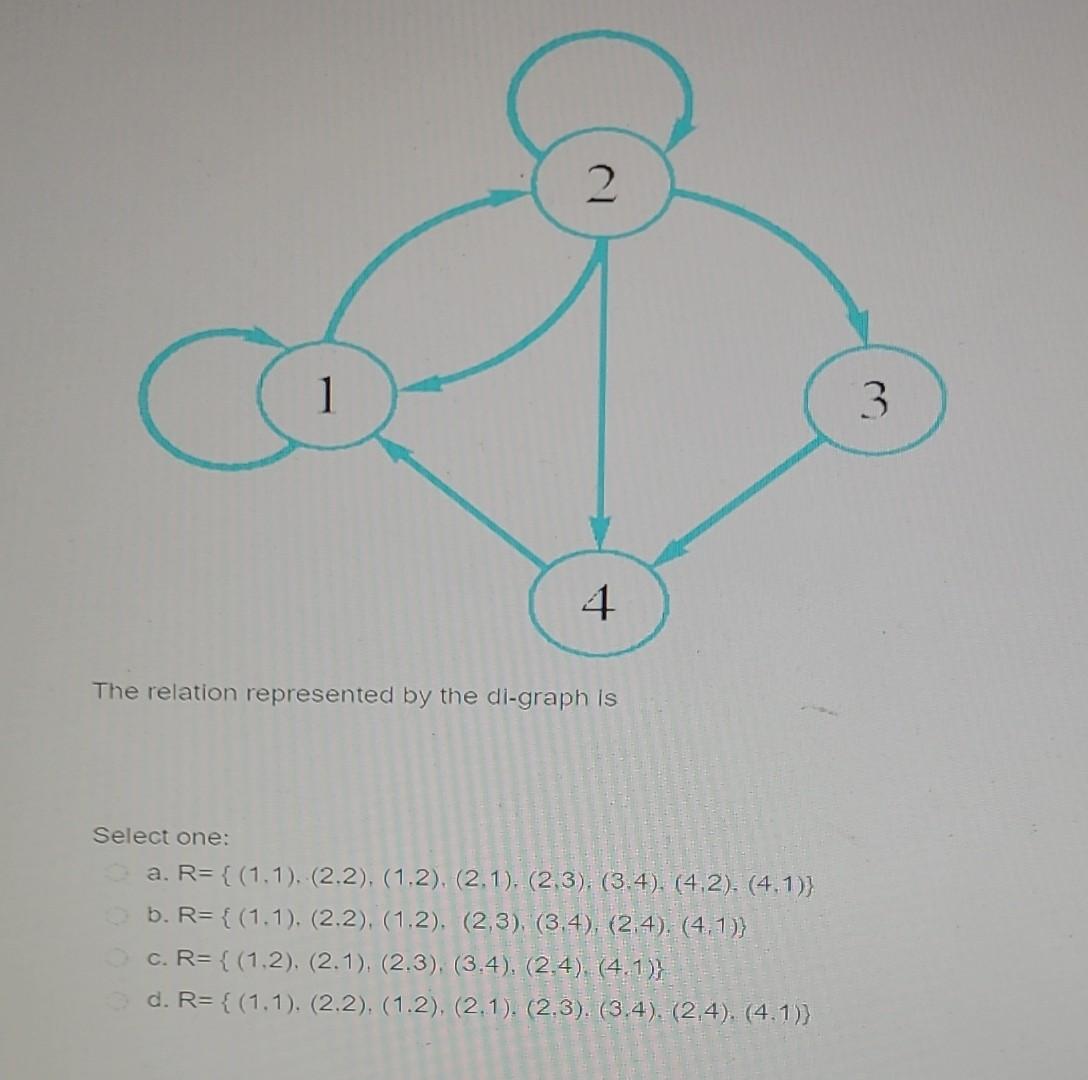 Solved Relation represented by the di-graph on a set {x,y,z} | Chegg.com