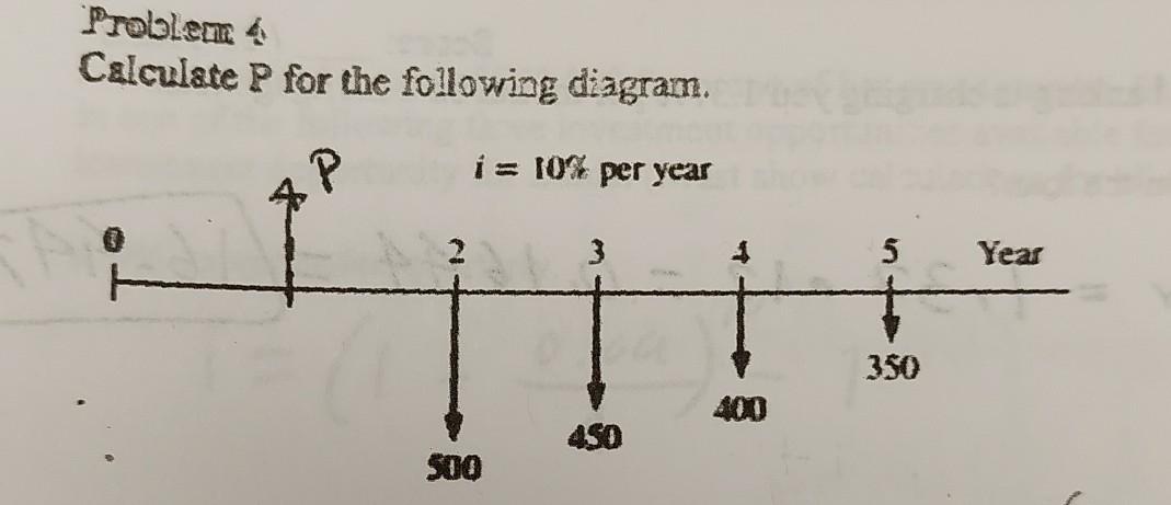 Solved Problemi 4 Calculate P for the following diagram. i = | Chegg.com
