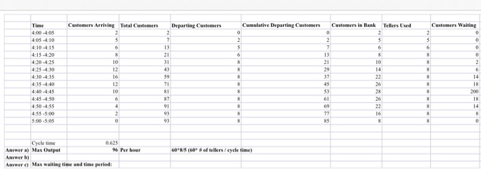 the national state bank is trying to make sure it has | Chegg.com