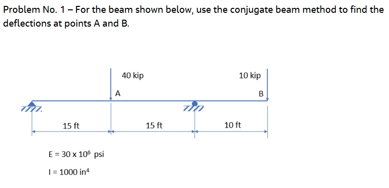Solved Problem No. 1 - ﻿For the beam shown below, use the | Chegg.com
