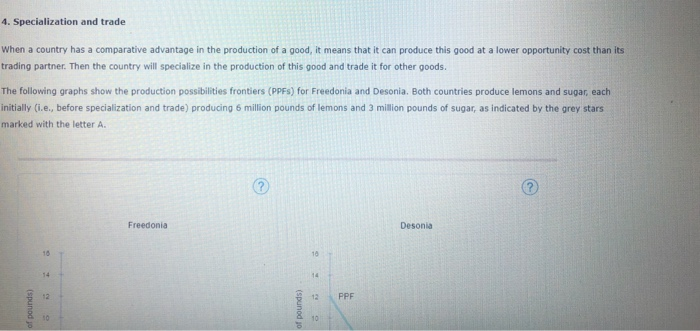 Solved 4. Specialization and trade When a country has a | Chegg.com