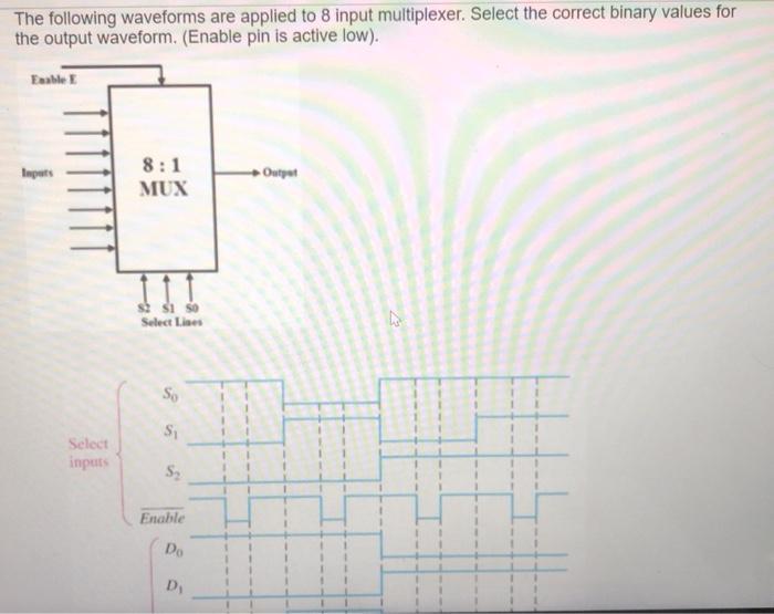 Solved The following waveforms are applied to 8 input | Chegg.com