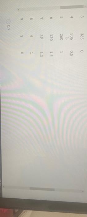 Solved Question 4 (1 point) The life table below is for a | Chegg.com