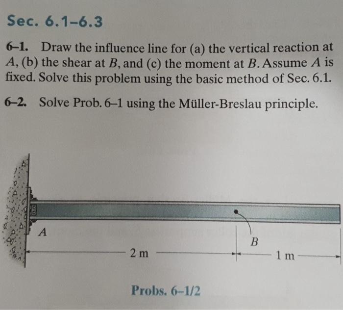 Solved 6-1. Draw the influence line for (a) the vertical | Chegg.com