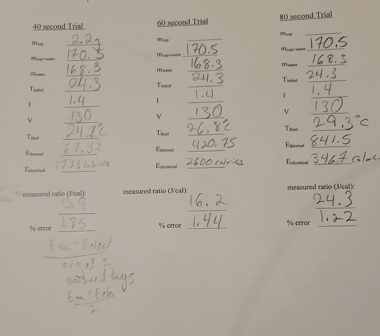 Solved uestions 1. How do your error percentages vary with | Chegg.com